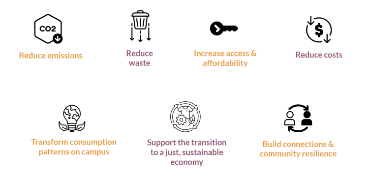 Benefits of Circular-Community – Morningside Area Alliance